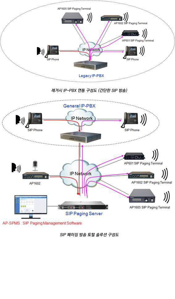SIP 페이징 방송 터미널 솔루션 | AddPac