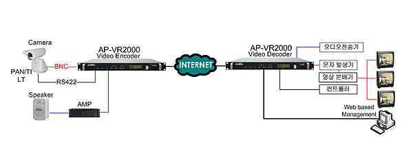 AP-VR2000 Live Display | AddPac