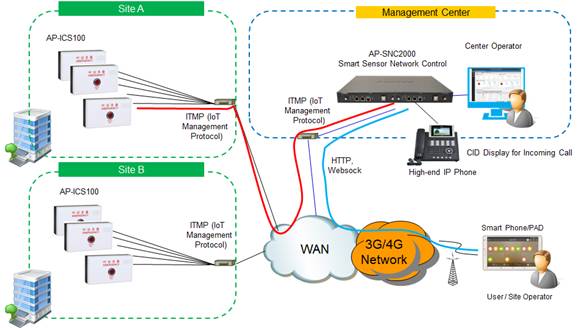 AP-ICS100 비상호출 IP 콜 시스템 | AddPac