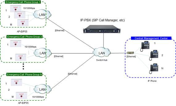 AP-EIP55 비상호출 IP 음성전화 | AddPac
