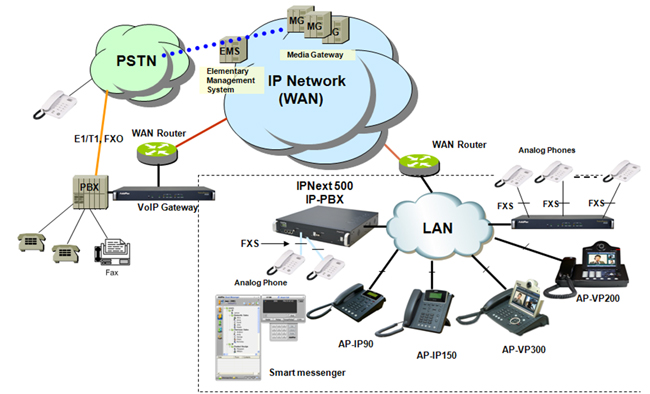 애드팍 AP-IP90 IP 전화기 (인터넷전화기, IP 폰), 헤드셑지원 국선 FXO 지원 전화기 : 네이버 블로그