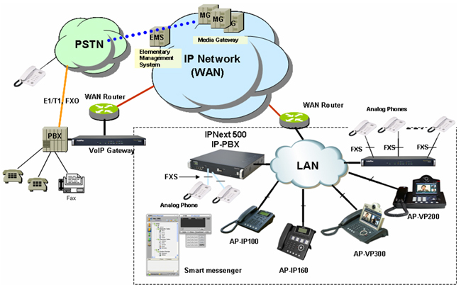 AP-IP100 IP 전화기 | AddPac