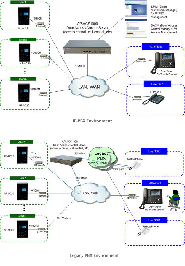 AP-AC20 IP 음성 도어폰 | AddPac