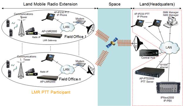 Radio over IP Solution, RoIP 솔루션 : 네이버 블로그